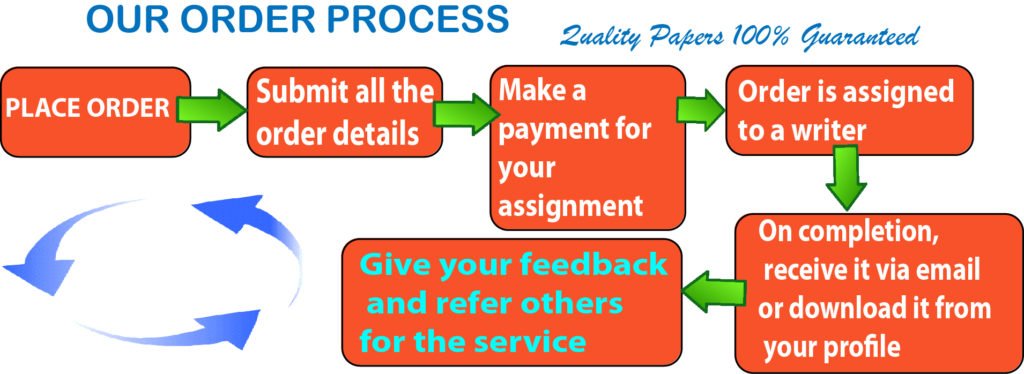 Professional Custom Essay Writing Service - superbessaywriters.com